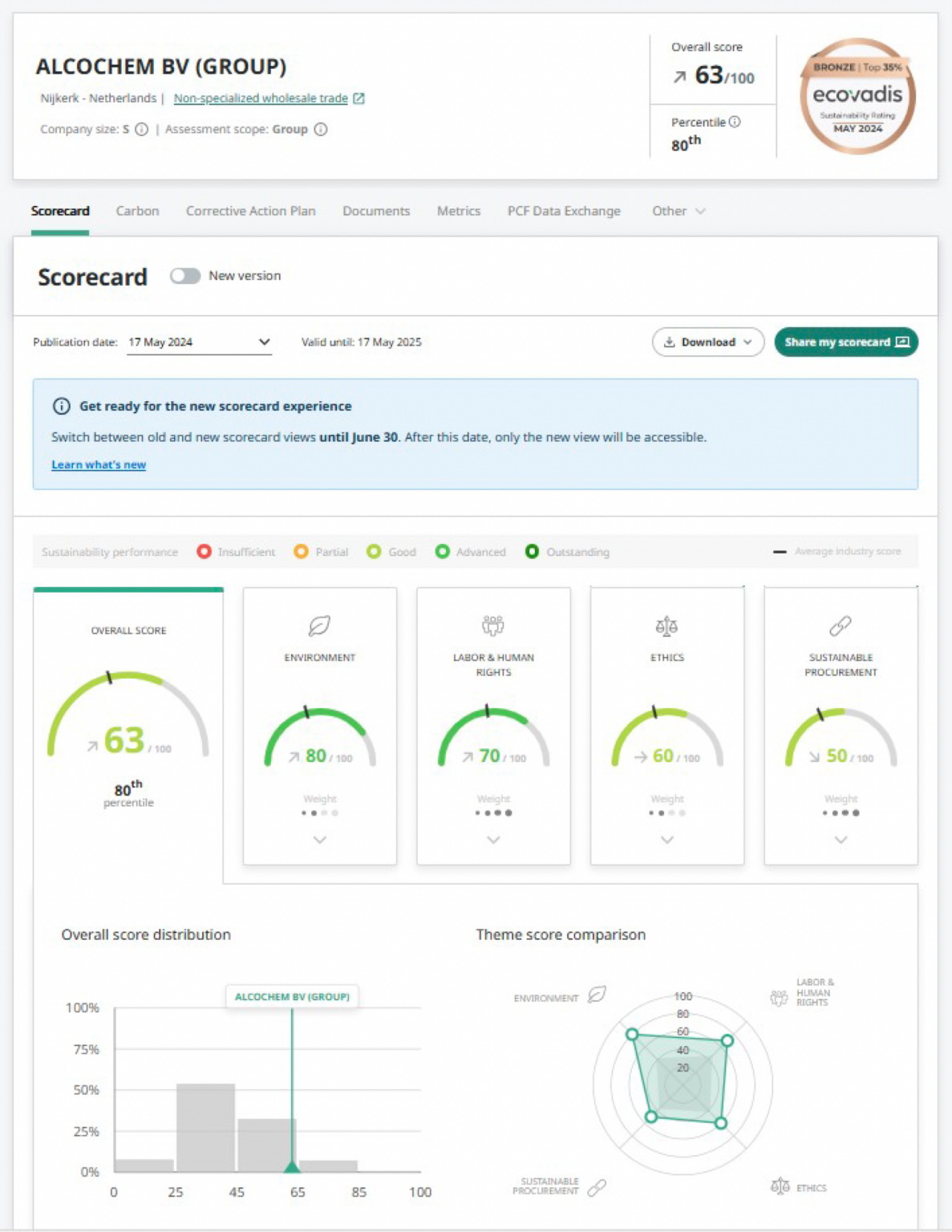 EcoVadis – Alcochem Group